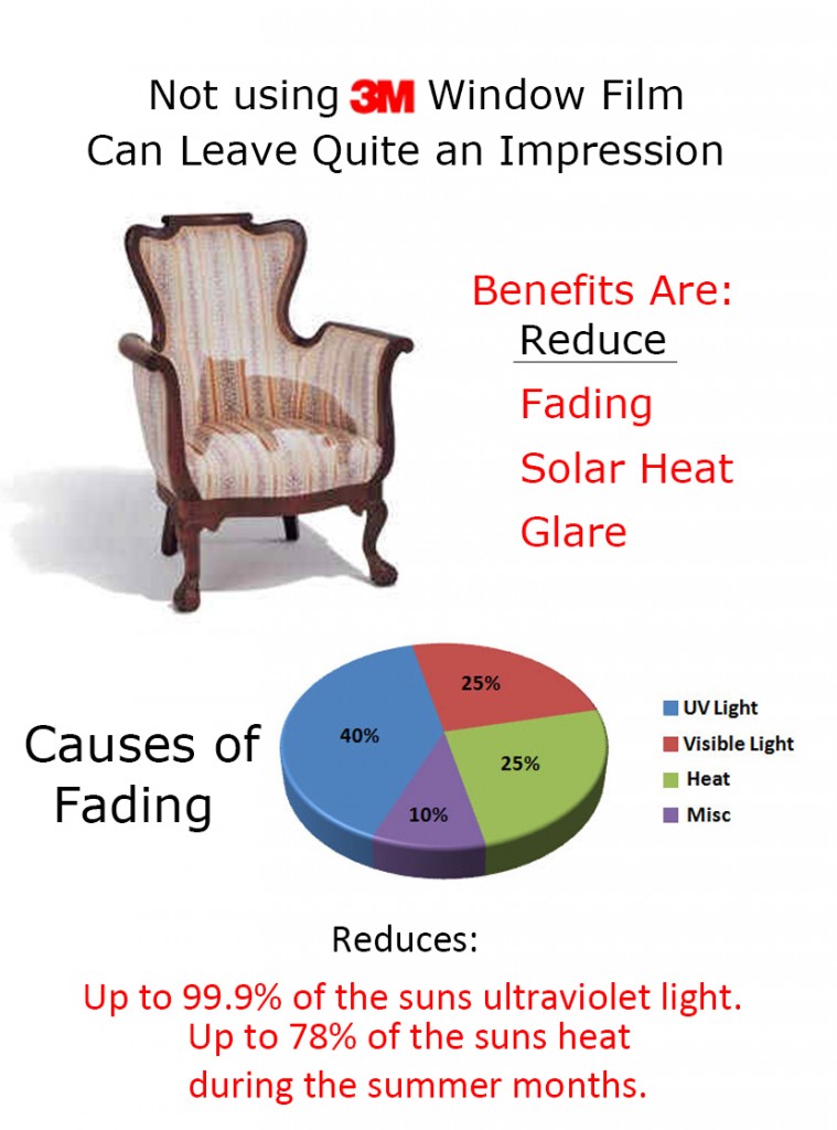 3M Ceramic Series | Residential Window Films | Sun Control Plus